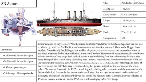 Irl Shipgirl Of The Day 86 Sn Aurora With A 2nd Old Ship In A Row Azurelane