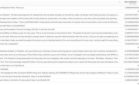 Introduction To Text Sentiment Analysis In Exploratory By Kan Nishida Learn Data Science
