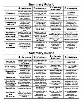 Summary Rubric Summary Writing Writing Rubric Rubrics