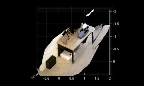 Pcregistericp Register Two Point Clouds Using Icp Algorithm Matlab