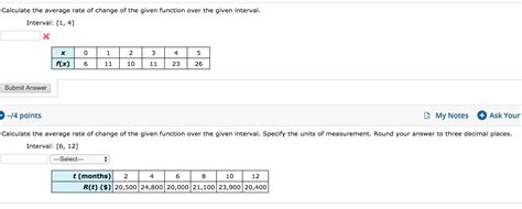 Solved Calculate The Average Rate Of Change Of The Given Chegg