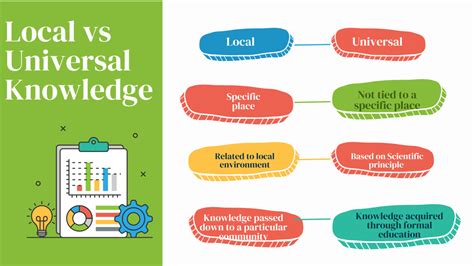 Local Vs Universal Knowledge Prep With Harshita
