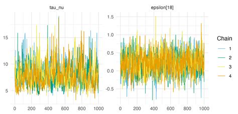 C Fast Approximate Bayesian Inference Bayesian Spatio Temporal