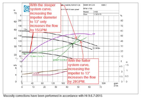 Pump System Curve Generator At Catharine Blanco Blog