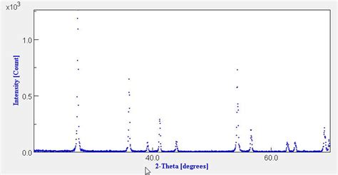Deril Ristys Blog How To Run Maud Material Analysis Equipment