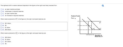 Solved The Rightward Shift In Reserve Demand Depicted In The