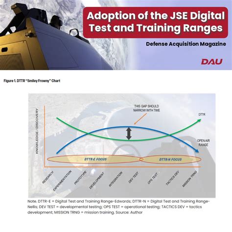 Dau The Us Air Force Is Leading The Way In Military Innovation With