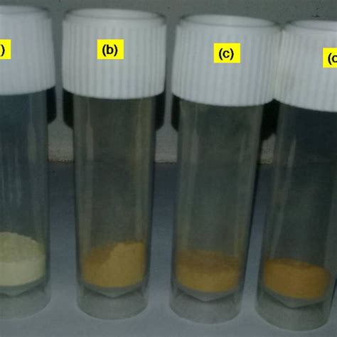 Specific Surface Area Versus Dopant Concentration Download Scientific