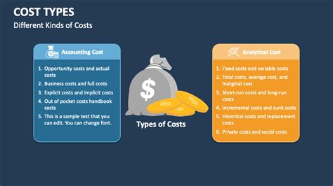 Cost Types Powerpoint Presentation Slides Ppt Template