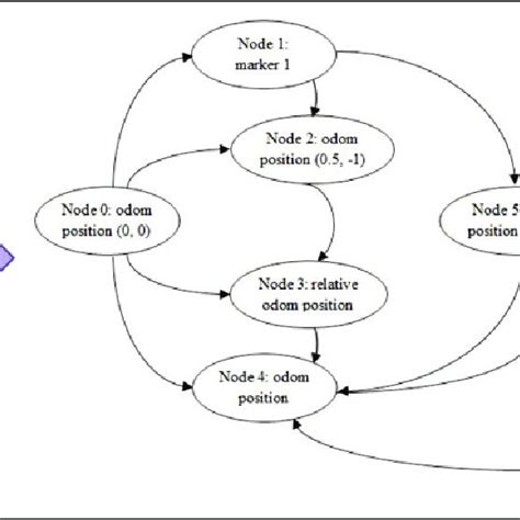 Topological Map File Example And Graphical Representation Download Scientific Diagram