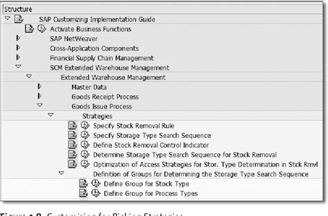 Pdf Sap Ewm Architecture And Programming Semantic Scholar