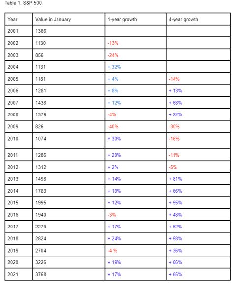 Bitcoin Risk A Myth Says Analyst As Data Shows It Can Be Less Risk That Investing In Sandp And Gold