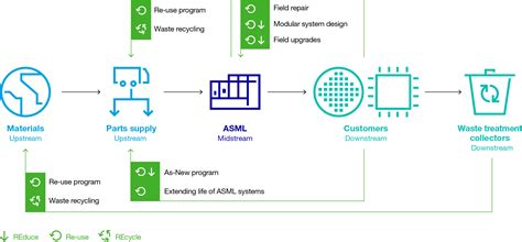 Asml 20201231 Asml 20201231