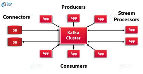 Apache Kafka Architecture And Its Setup By Siyam Khan Medium