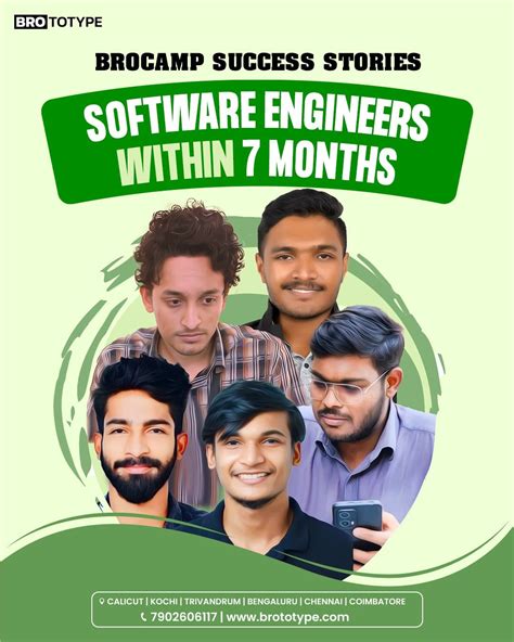 Brototype On Linkedin Meet Our Software Developers Success Is Assured When Fueled By An