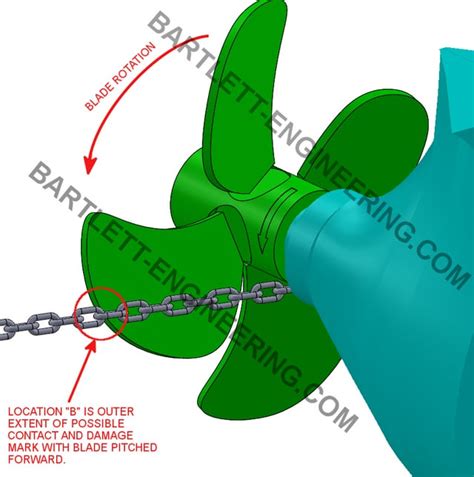 Computer Assisted Dimensional Analysis Through Perspective Cadap A