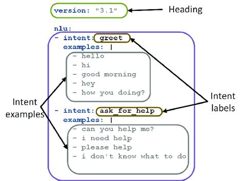 Training File Syntax Download Scientific Diagram Training File Syntax Download Scientific Diagram