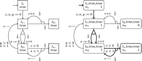 Large Scale Complex It Systems Semantic Scholar