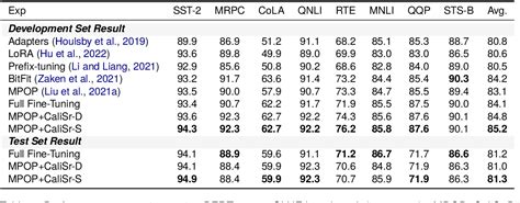 Table 1 From Enhancing Parameter Efficient Fine Tuning With Simple