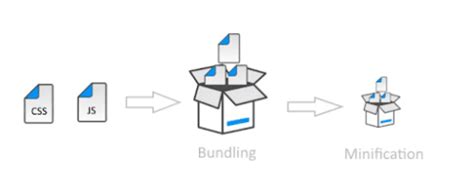 How To Fix Error 503 Backend Fetch Failed
