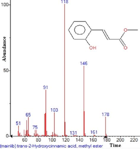 Structure Of Trans 2 Hydroxycinnamic Acid Methyl Ester Present In The