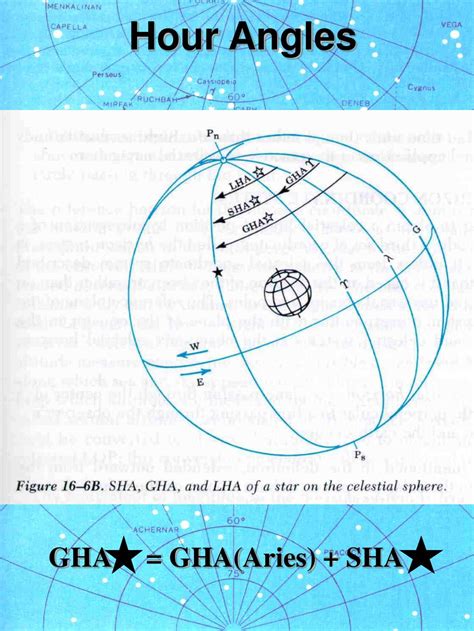 Calculate Greenwich Hour Angle At Ashley Cianciolo Blog
