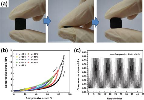 Conducting Polymer Aerogels Intechopen