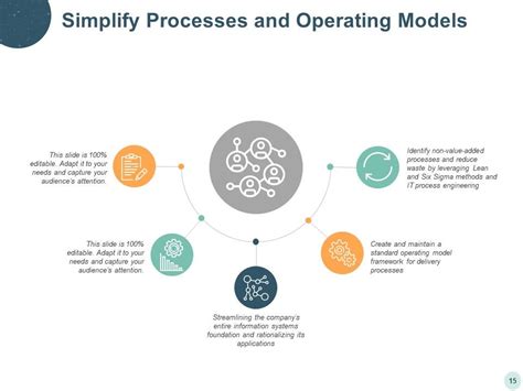 It Simplification And Modernization Powerpoint Presentation Slides