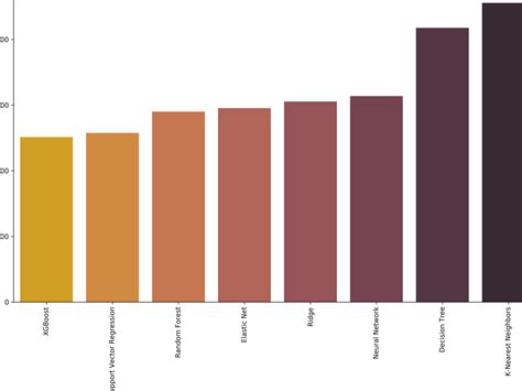 Todo Lo Que Necesitas Saber Sobre Benchmarking Concepto Objetivos Y