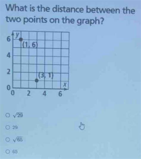Solved What Is The Distance Between The Two Points On The Graph Sqrt