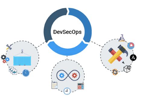devsecops with public cloud providers the path to automated and