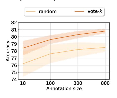 Figure 1 From Selective Annotation Makes Language Models Better Few Shot Learners Semantic Scholar