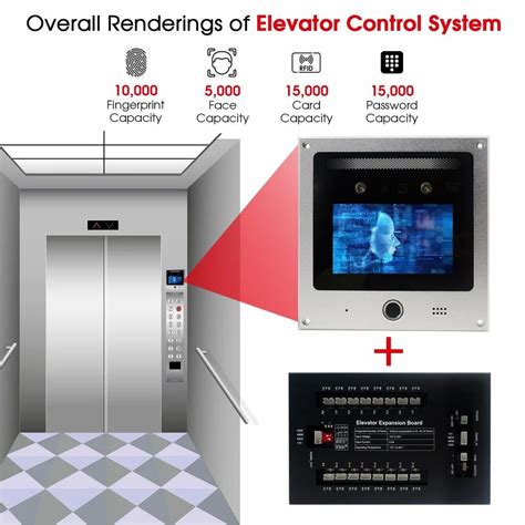 Tft Team Office Facial Recognition Elevator Control System Optical Sensor At ₹ 59999piece In