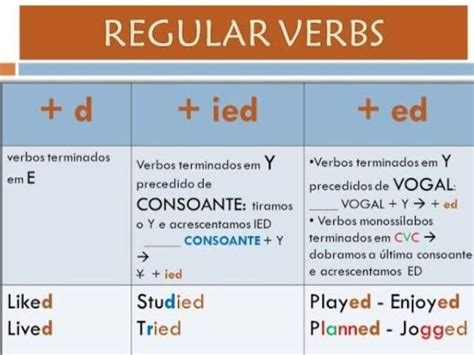 Verbos Regulares D Ed Ied Quizur