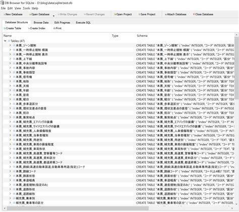 Python で CSV ファイルを SQLite にインポートする方法 GIS奮闘記