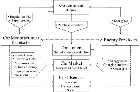 simulation model diagram to provide a clear description of the
