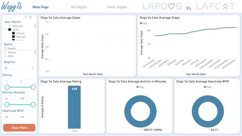 Mohamed Talaat On Linkedin Powerbi