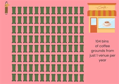 Bins In Statistics At Eva Timmins Blog