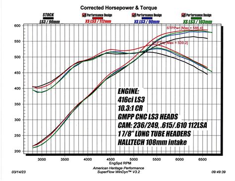 Performancedesign Xs Ls3 Intake Performance Design