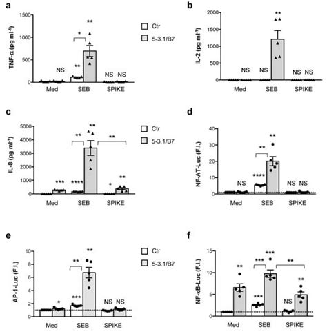 Cells An Open Access Journal From Mdpi