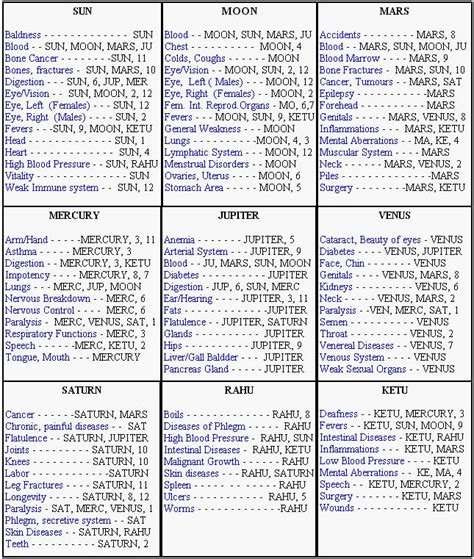 Divination Using Crystals From Serena S Guide To Divination And Fortune