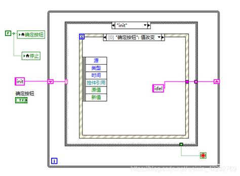 Labview事件结构学习labview 顺序结构跳步 Csdn博客 Labview事件结构学习labview 顺序结构跳步 Csdn博客