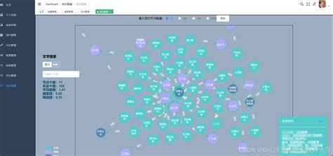计算机毕业设计spark大模型股票推荐系统 股票预测系统 股票可视化 股票数据分析 量化交易系统 股票爬虫 股票k线图 大数据毕业设计 Ai Csdn博客