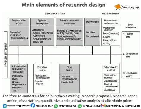 Mentoring 247 On Linkedin Thesis Researchproposal Dissertation