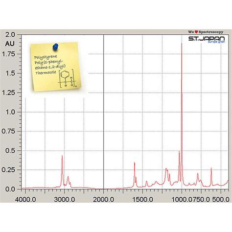 Raman Spectral Libraries