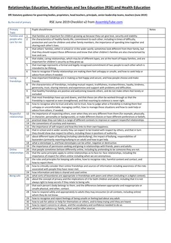 Rse Checklist June 2019 Teaching Resources