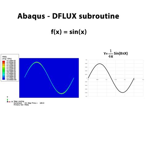 Laser Welding Laser Forming Course In Abaqus Abaqus Tutorials