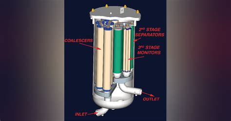 Filterseparator Vessel Aviation Pros