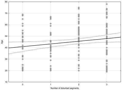 Jcm Free Full Text Analysis Of Clinical Pattern Of Musculoskeletal