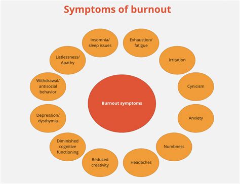 Are You Burnt Out These Are The 12 Signs Of Burnout — The Musing Mind